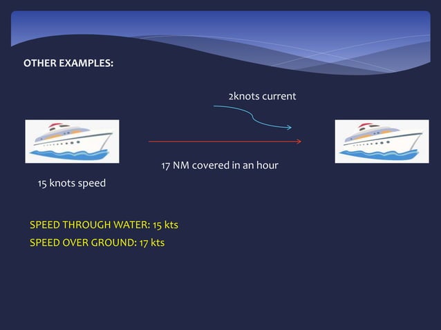 Speed over groud vs speed over water | PPTX | Physics | Science