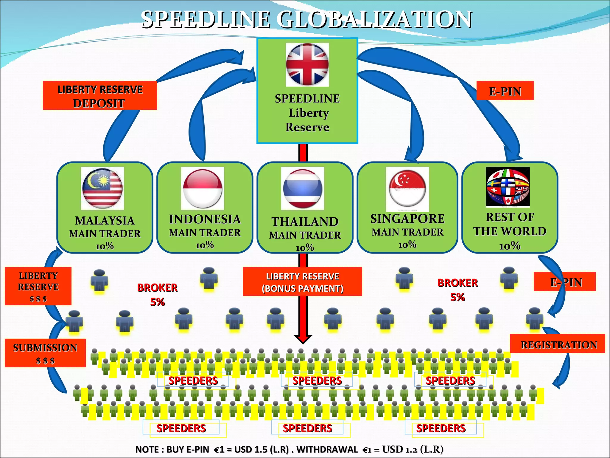Marketing Plan Speedline | PPT