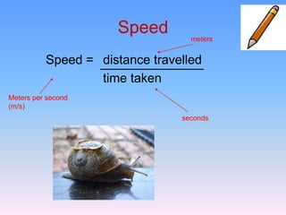 Speed ppt | PPT
