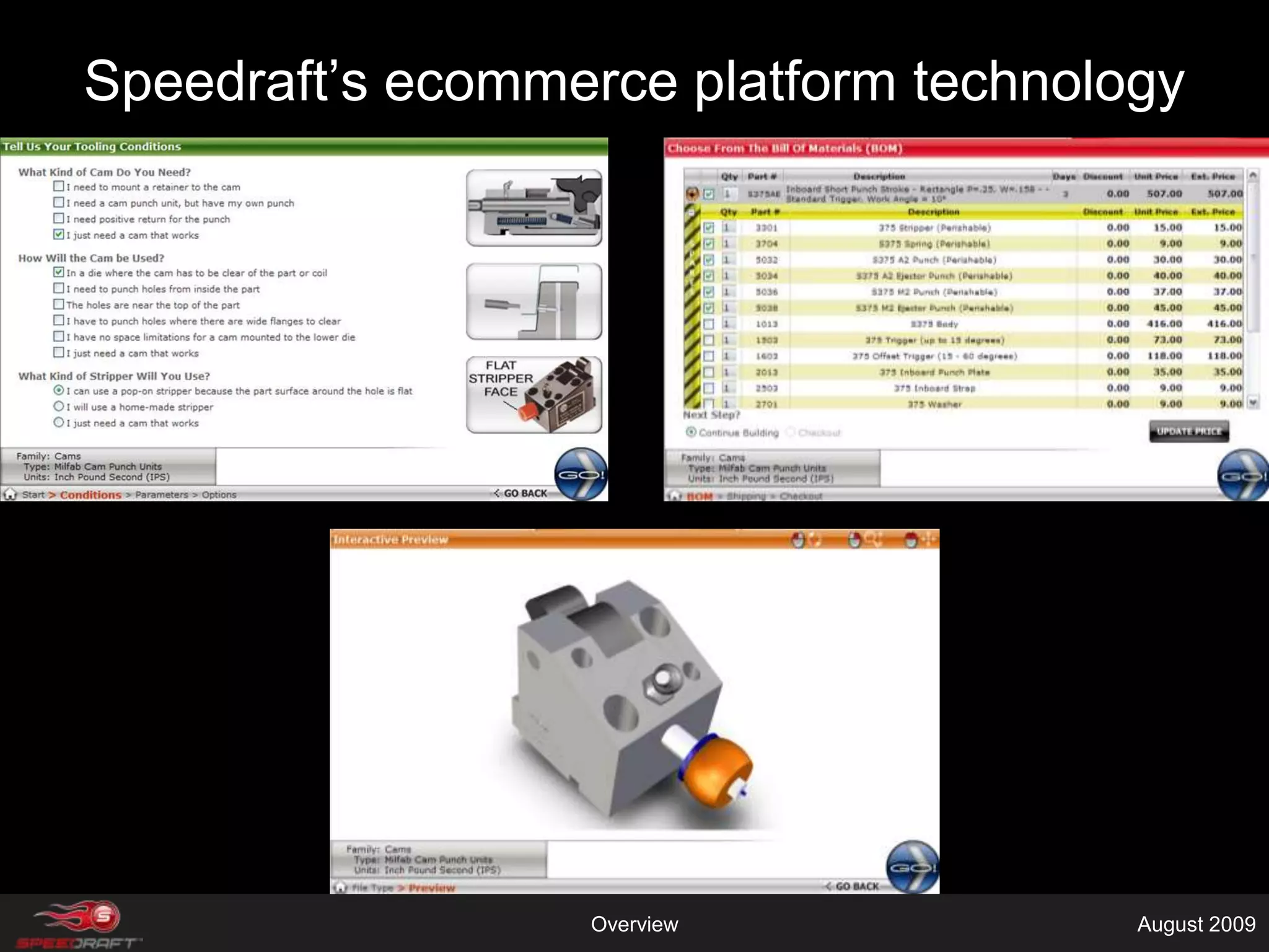 Speedraft Overview | PPTX | Business | Business and Finance