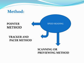 SPEED READING.pptx