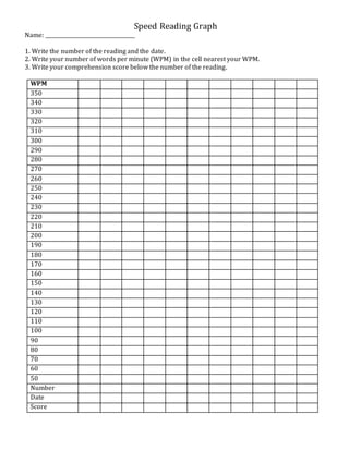 Speed reading chart | PDF