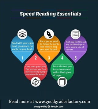 Speed reading infographic | PDF