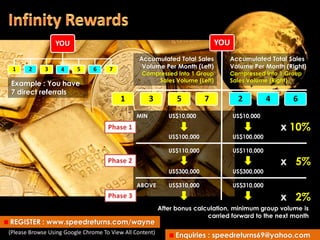 SPEEDRETURNS INVESTMENT PLAN | PDF