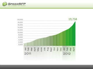 Speed RFP - online group RFP tool Alda | PPTX
