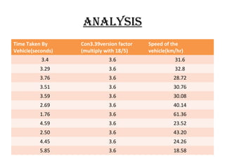 Speed study analysis | PPT