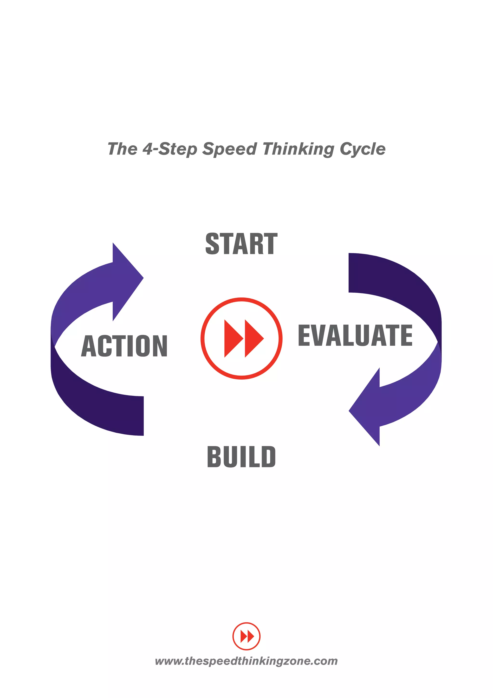 Speed Thinking E Book | PDF | Cameras and Camcorders | Consumer Electronics