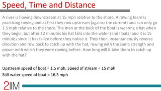 Speed, time and distance 15 | PPTX