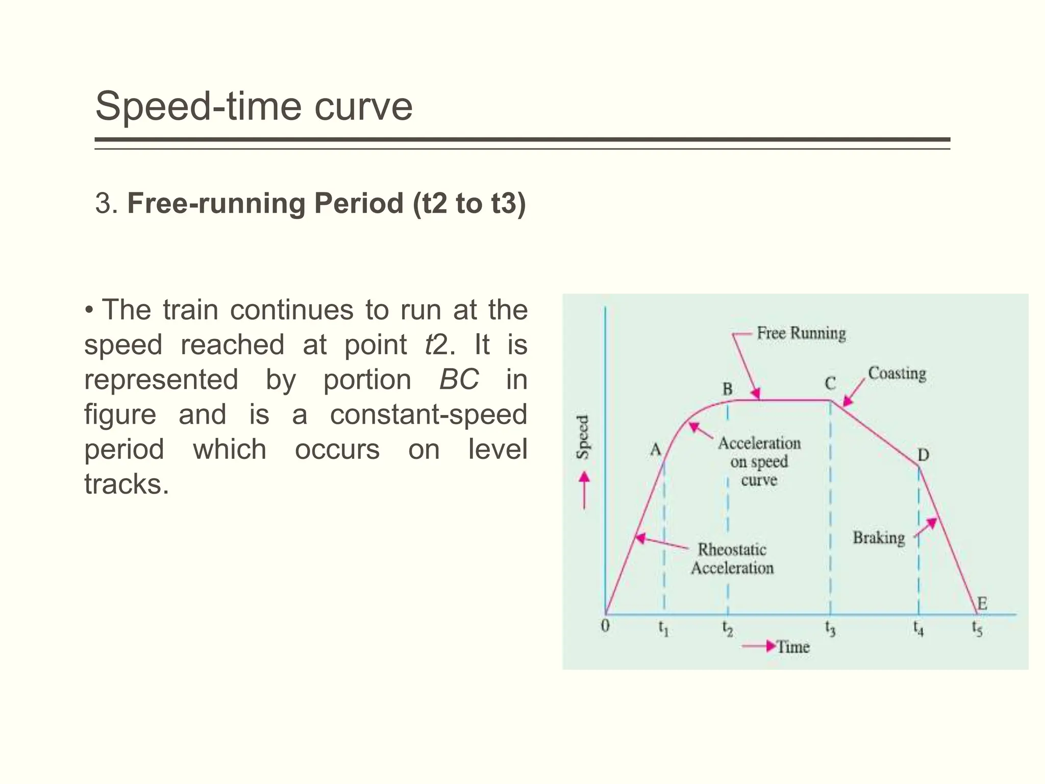 speed time curve (1).pptx