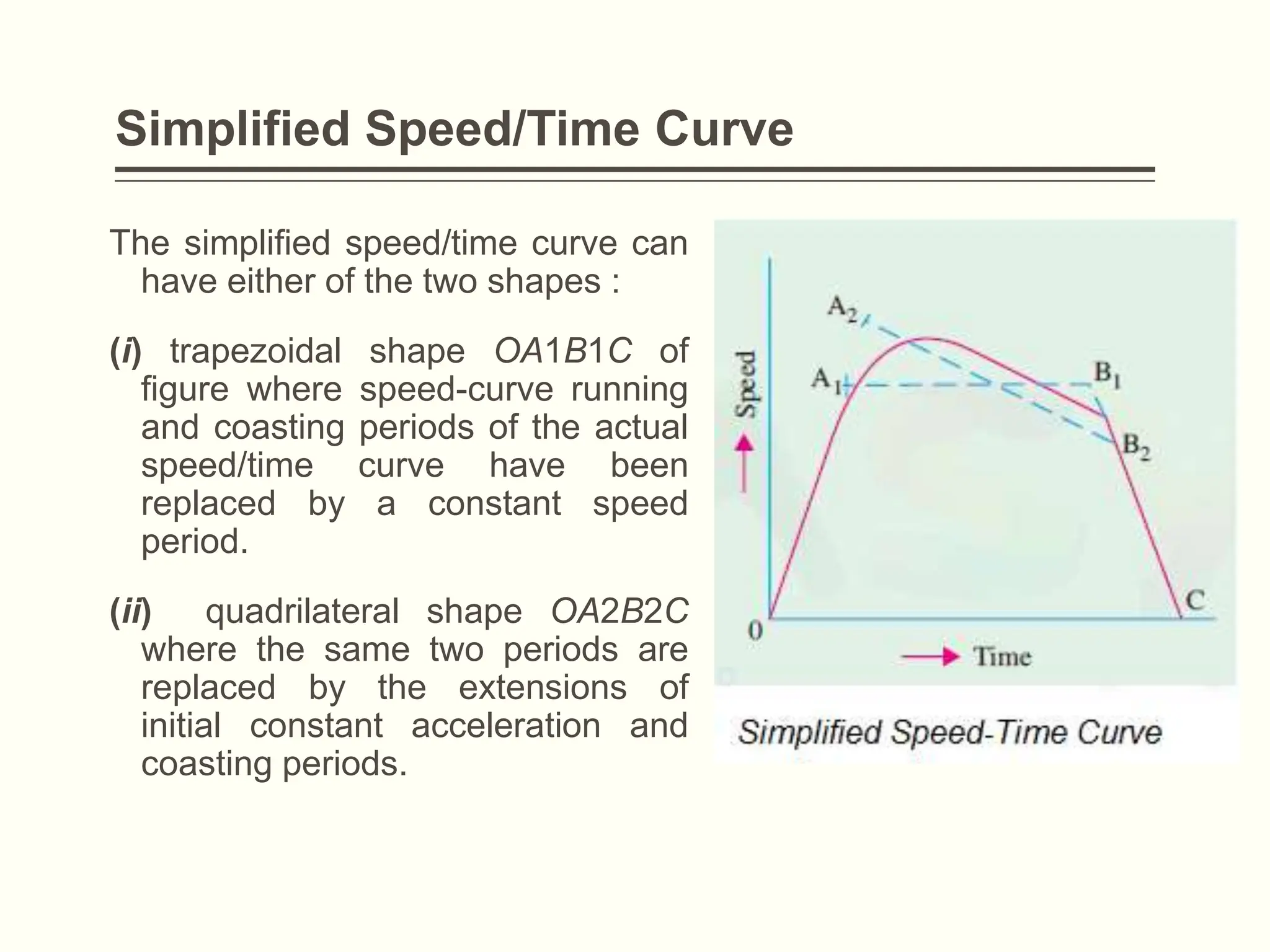 speed time curve (1).pptx