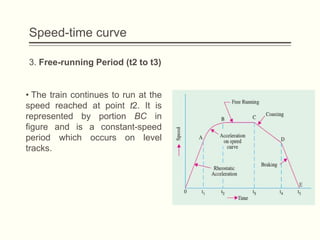 speed time curve (1).pptx