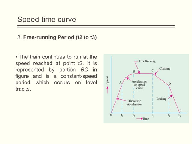 speed time curve (1).pptx