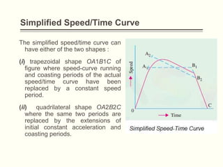 speed time curve (1).pptx