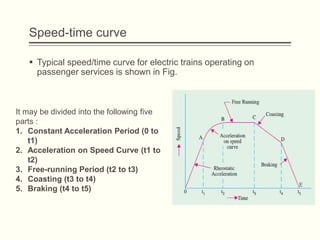speed time curve (1).pptx