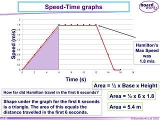 SPEED TIME GRAPH mathematics............ | PPT