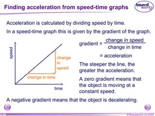 SPEED TIME GRAPH mathematics............ | PPT