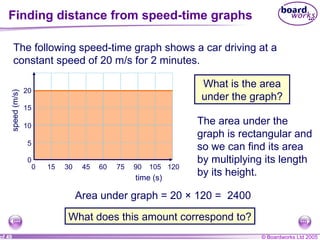 SPEED TIME GRAPH mathematics............ | PPT