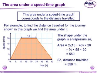 SPEED TIME GRAPH mathematics............ | PPT