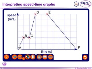 SPEED TIME GRAPH mathematics............ | PPT