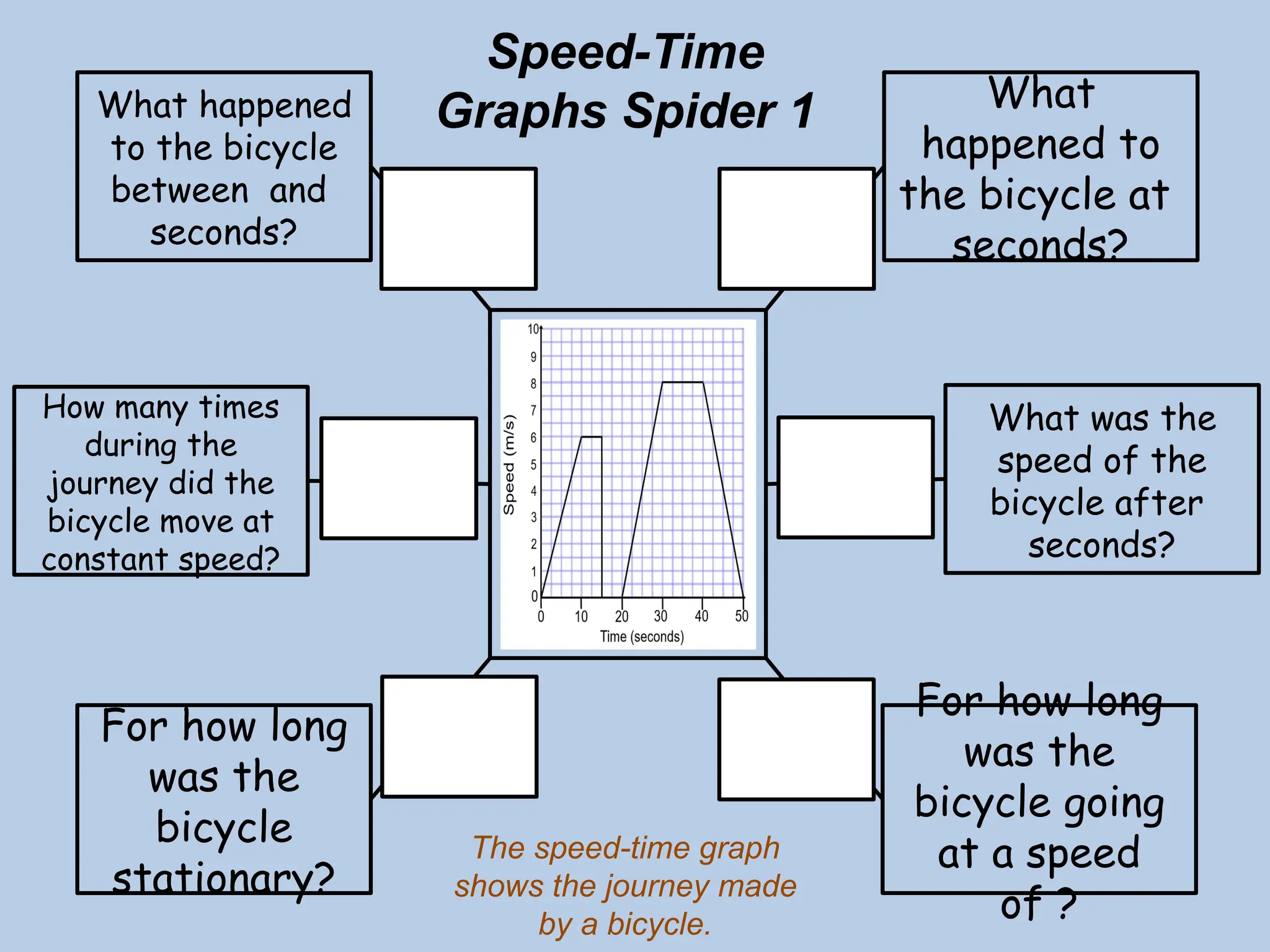IGCSE chapter 15 Speed time grpahs.pptx