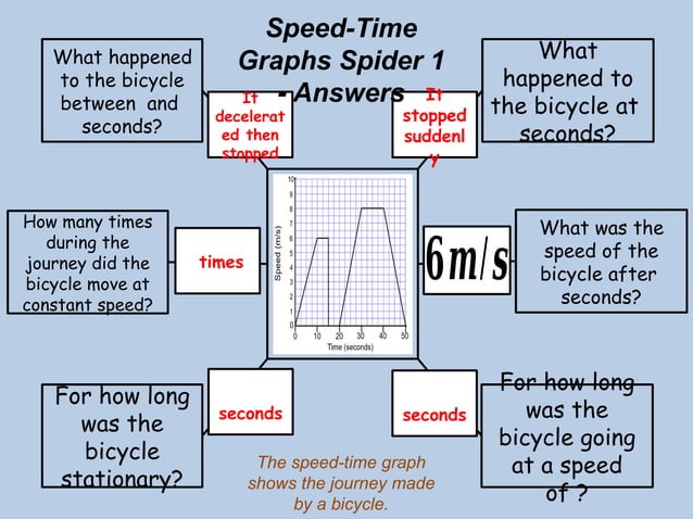 IGCSE chapter 15 Speed time grpahs.pptx