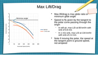 Speed to Fly Theory in High-Performance Gliding | PDF