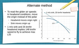 Speed to Fly Theory in High-Performance Gliding | PDF