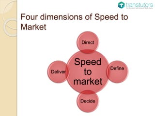 Speed To Market | Management | PPTX