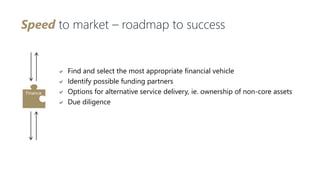 Speed to Market | PPTX