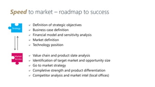 Speed to Market | PPTX