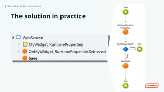 Speed up Development by Turning Web Blocks Into First-Class Citizens ...