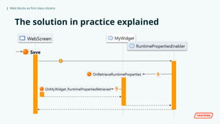 Speed up Development by Turning Web Blocks Into First-Class Citizens ...