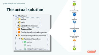 Speed up Development by Turning Web Blocks Into First-Class Citizens ...