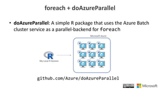 Speed up R with parallel programming in the Cloud | PPTX