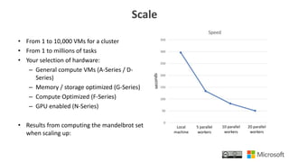 Speed up R with parallel programming in the Cloud | PPTX
