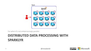 Speed up R with parallel programming in the Cloud | PPTX