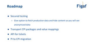 How automate your SAP PI/PO/CPI and API management processes | PPTX