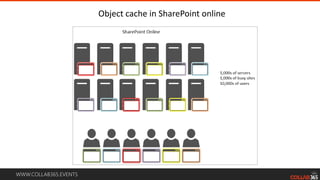 Collab365 Global Summit Slides | PPTX | Web Conferencing | Computer ...