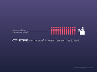 Speed Up Your Team | PPT