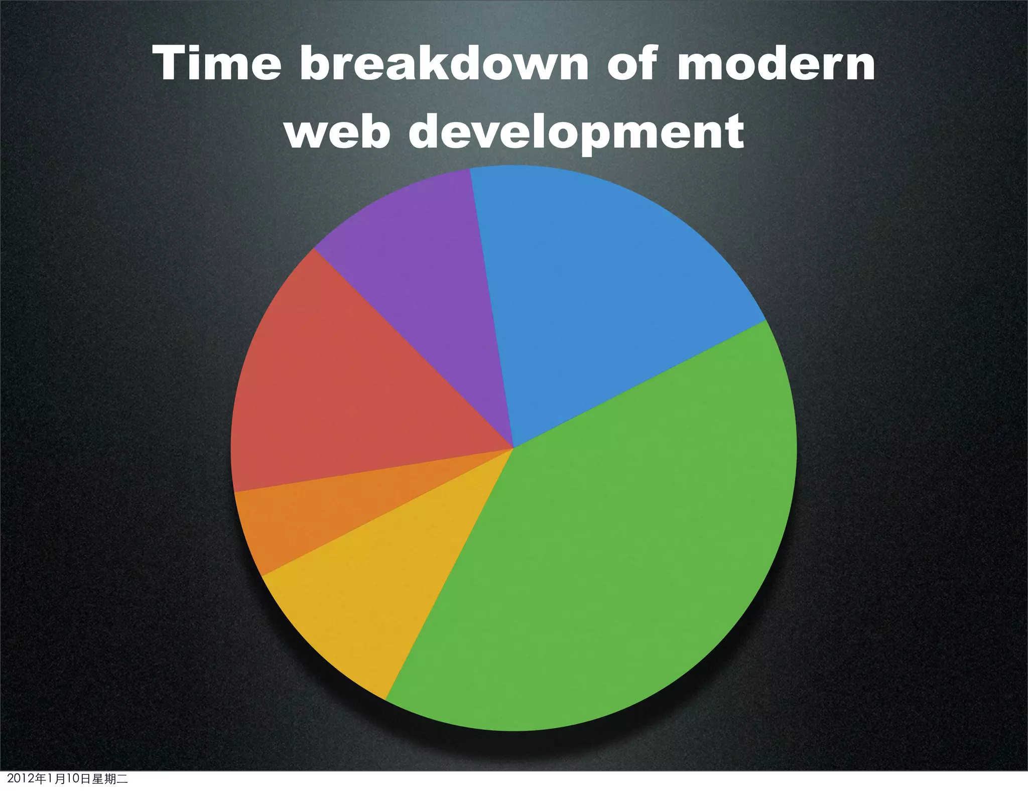 Speed up your web development | PPT