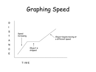 Speed,velocity,acceleration | PPT
