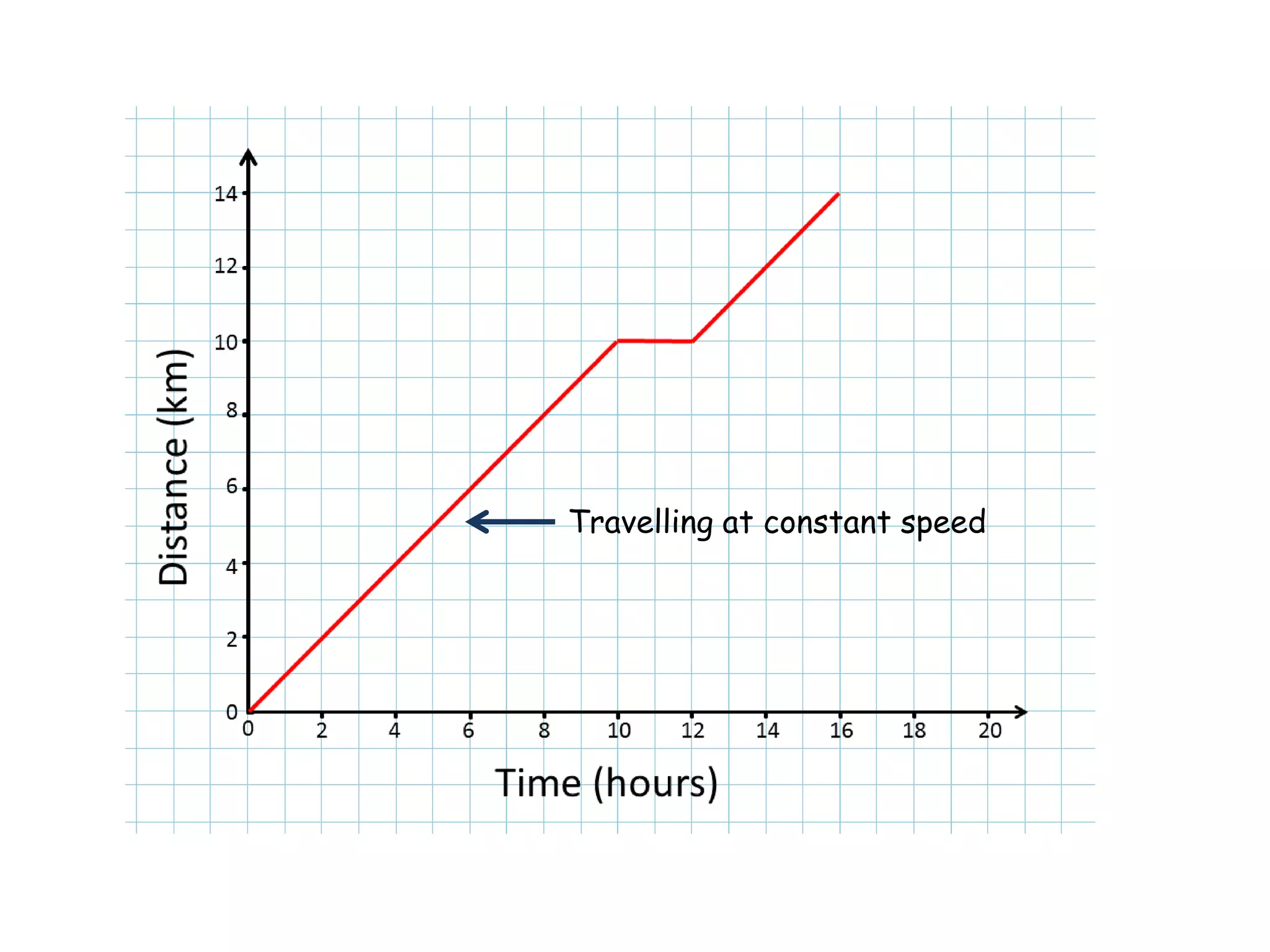 Speed, velocity and acceleration | PPTX | Physics | Science