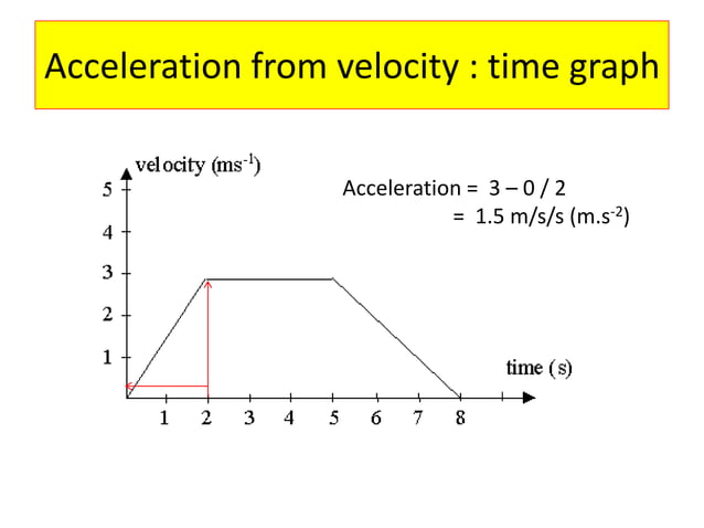 Speed, velocity and acceleration | PPTX | Physics | Science
