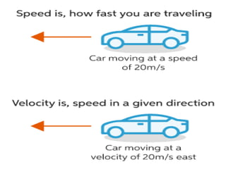 SPEED VELOCITY AND ACCELERATION.pptx