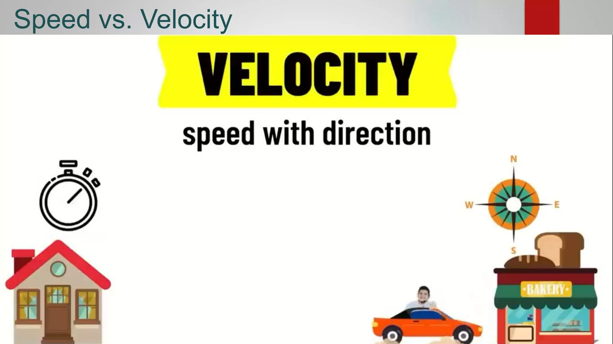 Speed Velocity and Acceleration.pptx