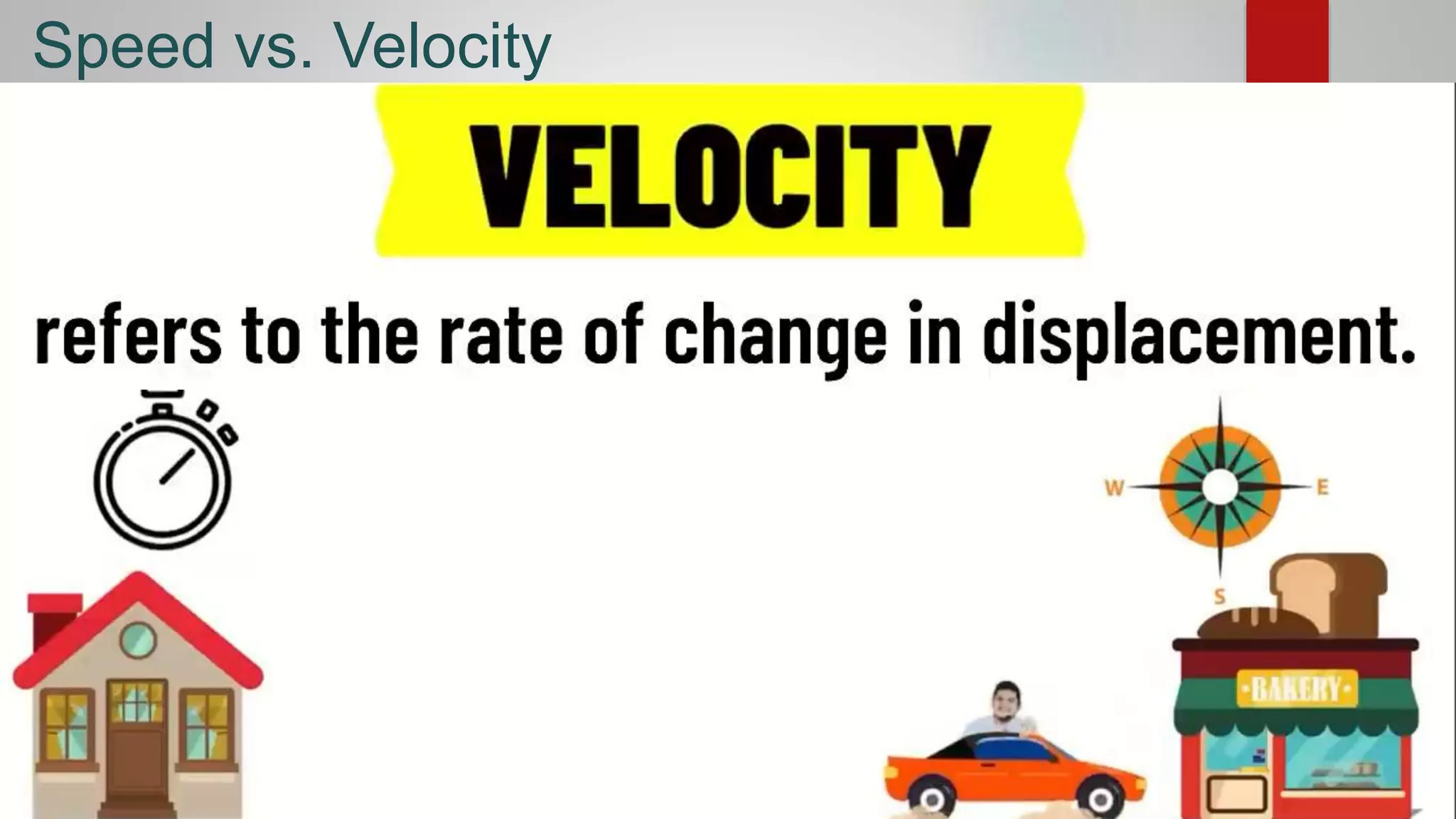 Speed Velocity and Acceleration.pptx