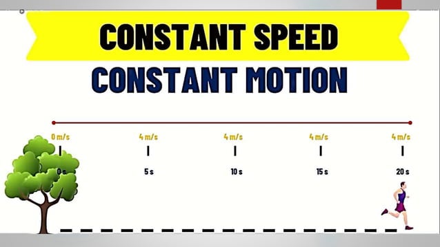 Speed Velocity and Acceleration.pptx