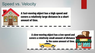 Speed Velocity and Acceleration.pptx