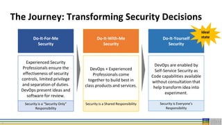 Speed with confidence | PPT