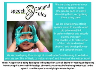 Speedy SSP Session for Schools | PPT